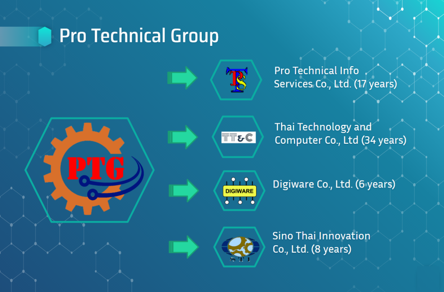 Pro Technical Info Services Co.,Ltd.